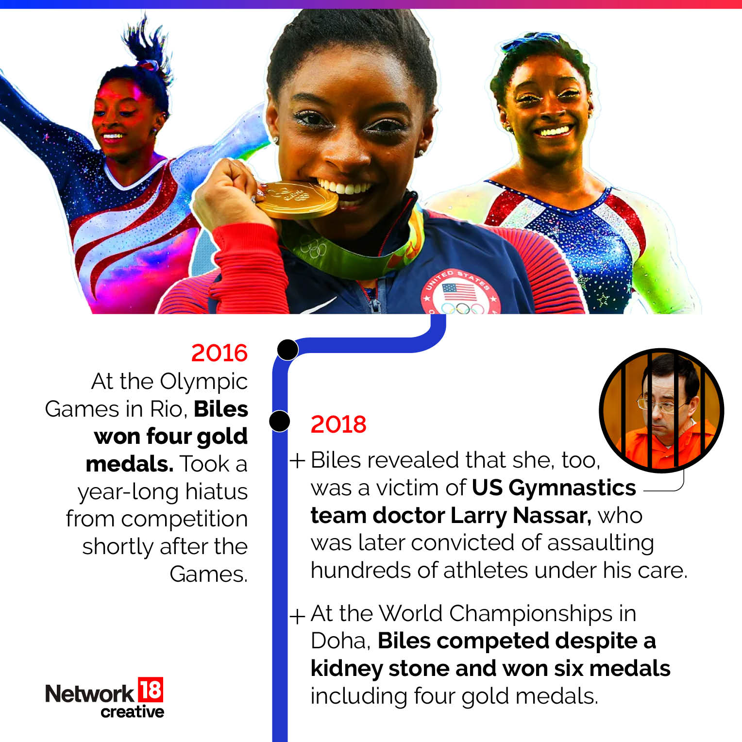 Paris Olympics 2024: World's Most Decorated Gymnast Simone Biles Shines ...