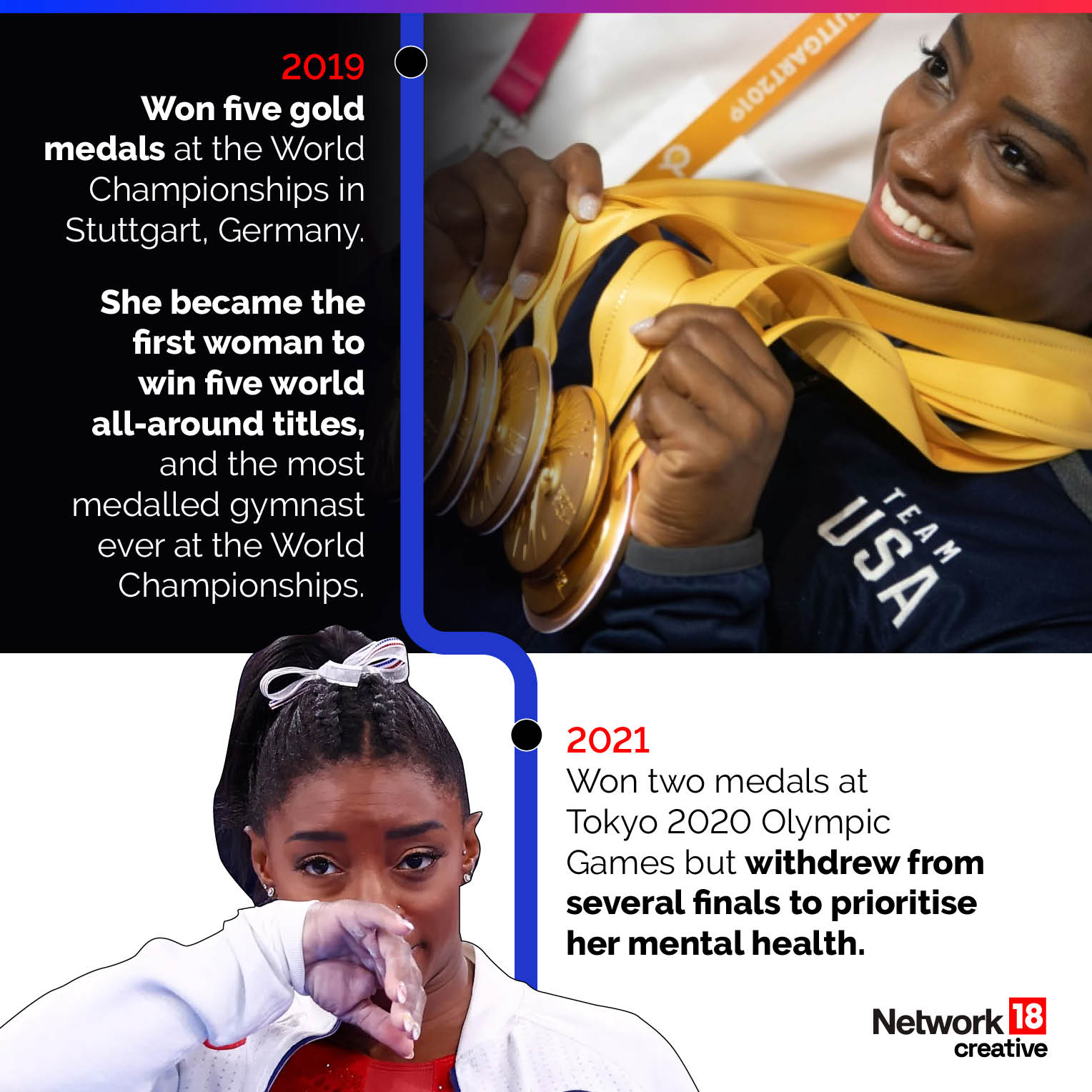 Paris Olympics 2024: World's Most Decorated Gymnast Simone Biles Shines ...