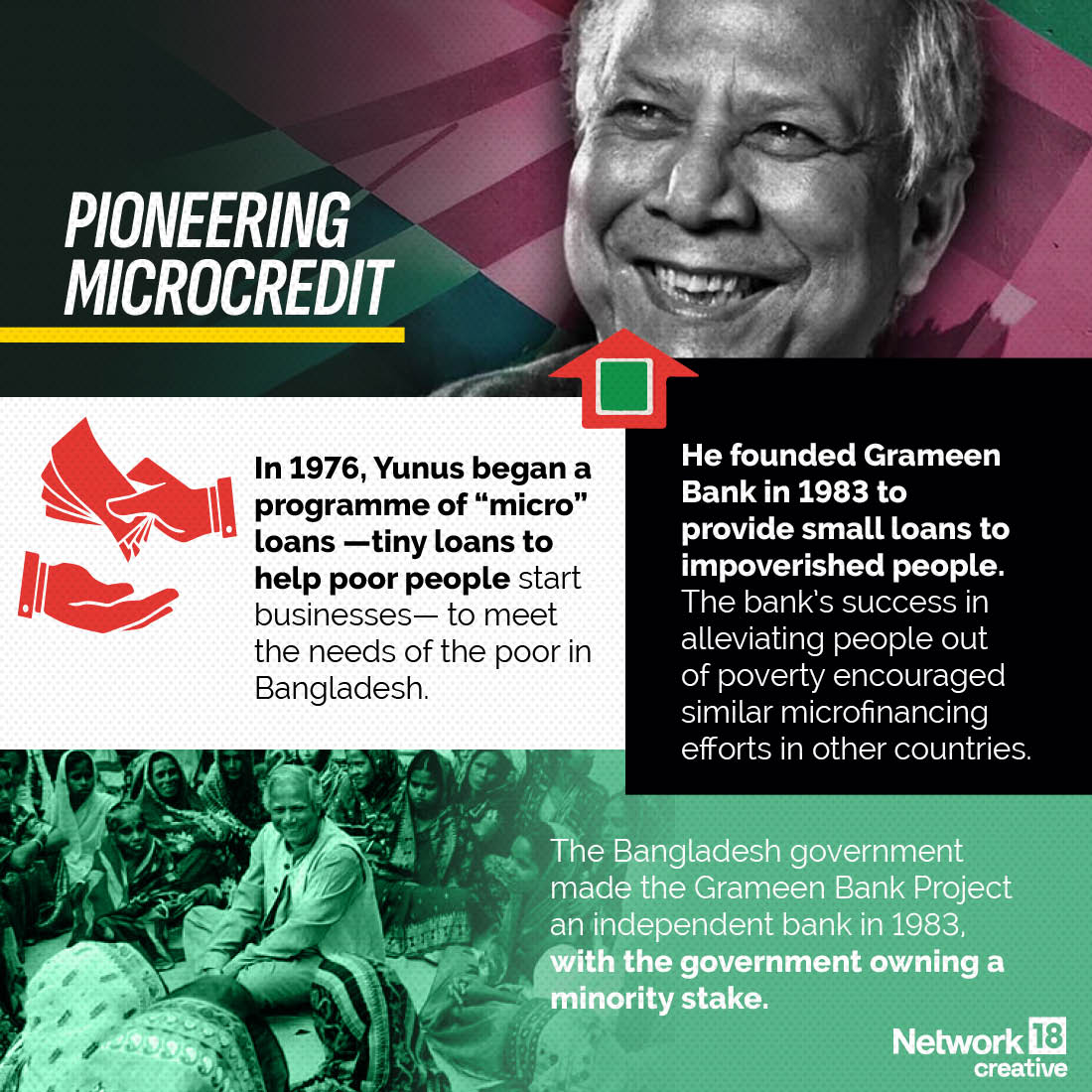 Who Is Muhammad Yunus, Nobel Laureate Chosen To Lead Interim Govt Amid ...