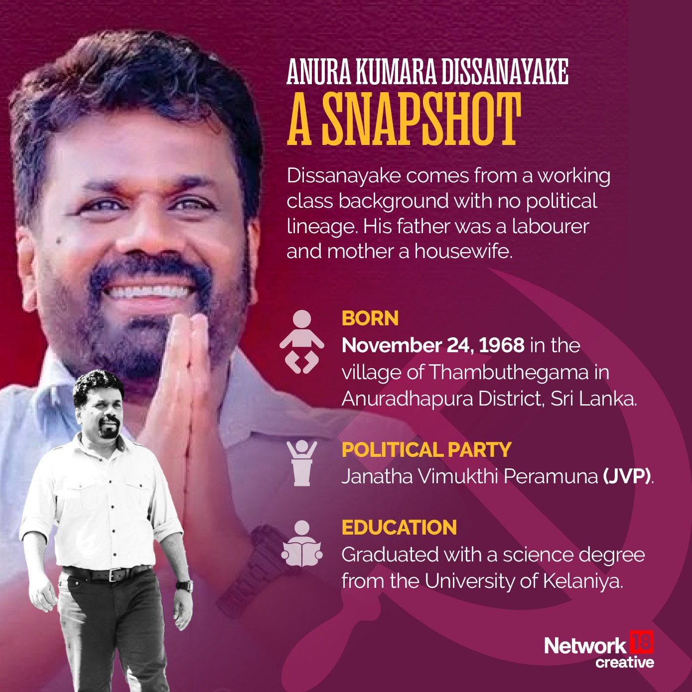 Who Is Anura Kumara Dissanayake, The New President Of Sri Lanka?
