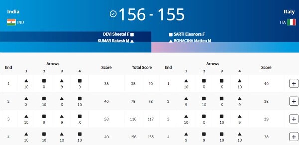 Paris 2024 Paralympics Day 5 HIGHLIGHTS: India Win 8 Medals, Tally ...