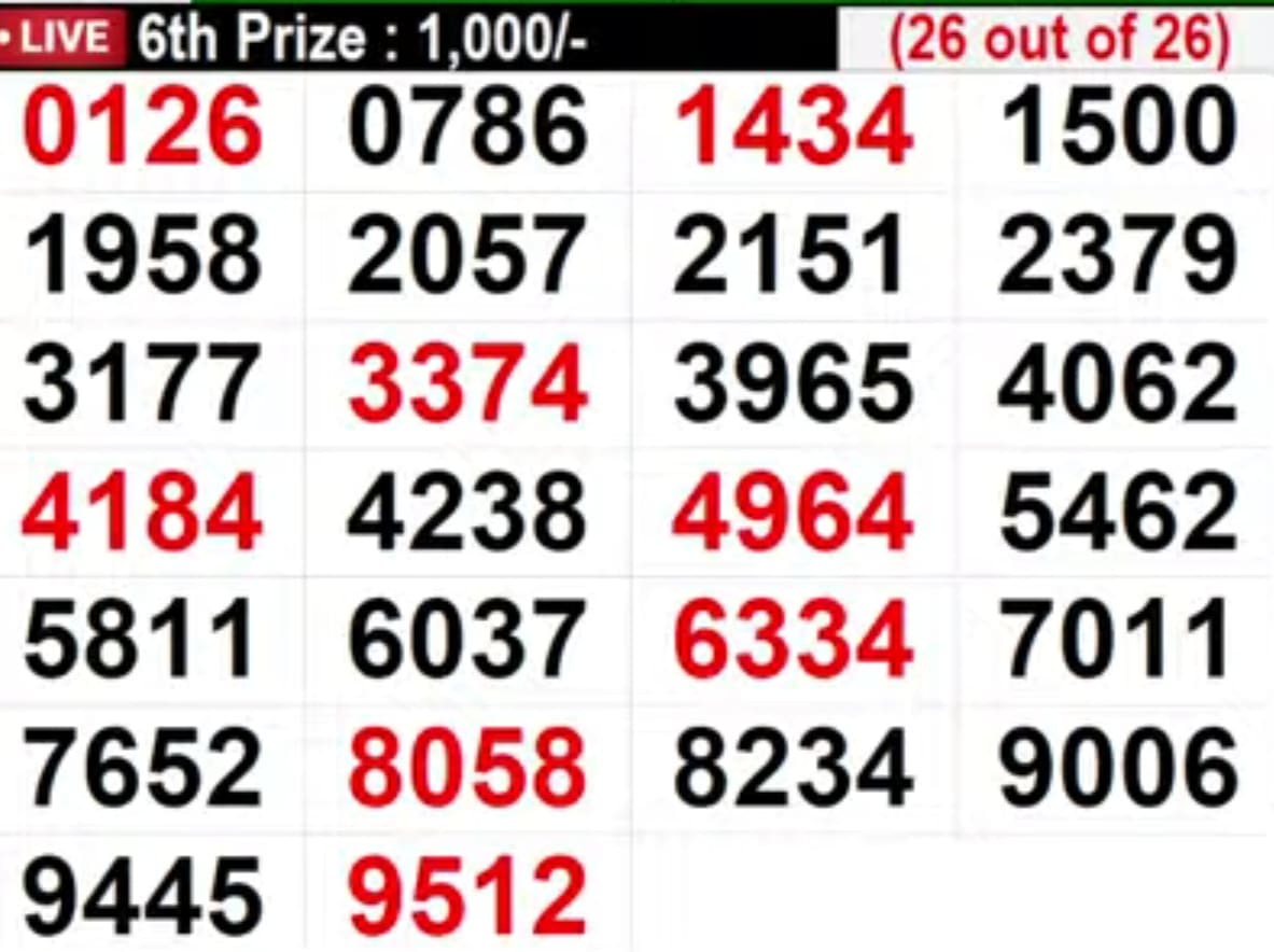 Kerala Lottery Result Today LIVE: Akshaya AK-667 WINNERS for September ...