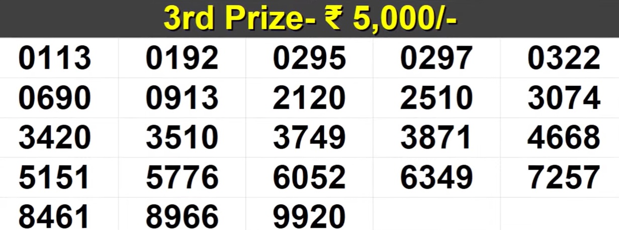 Kerala Lottery Result Today LIVE: Fifty Fifty FF-111 WINNERS for September 18, 2024 (DECLARED ...