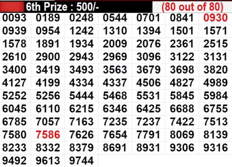 Kerala Lottery Result Live: Karunya Plus KN-540 Winners for September ...