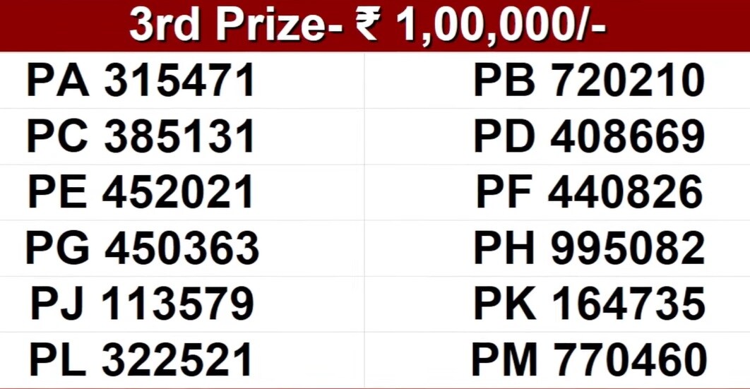 Kerala Lottery Result Live: Karunya Plus KN-540 Winners for September ...