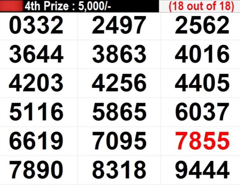 Kerala Lottery Result Live: Karunya Plus KN-540 Winners for September ...