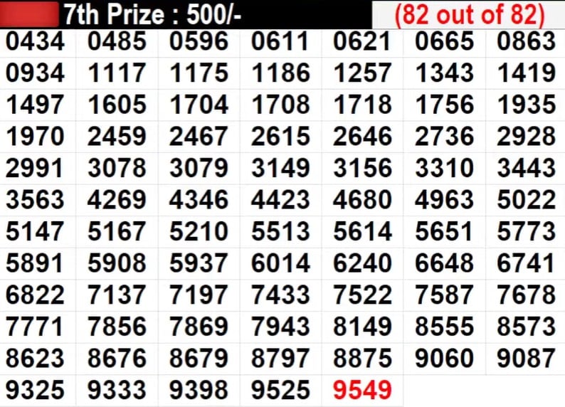 Kerala Lottery Result Today LIVE: Win Win W-789 WINNERS for September ...