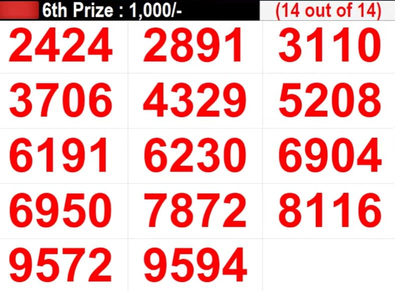 Kerala Lottery Result Today LIVE: Win Win W-789 WINNERS for September ...