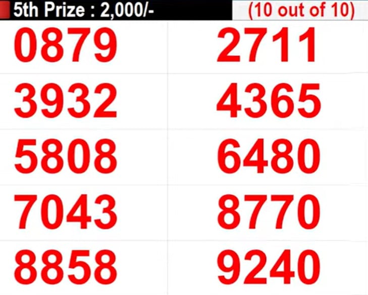 Kerala Lottery Result Today LIVE: Win Win W-789 WINNERS for September ...