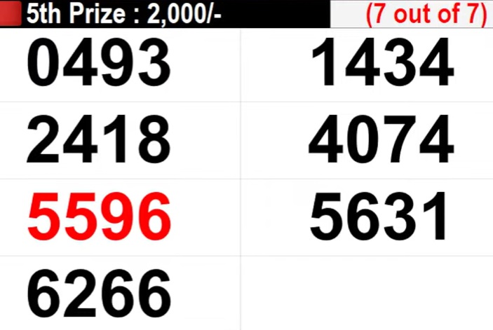 Kerala Lottery Result Today LIVE: Akshaya AK-668 WINNERS for September ...