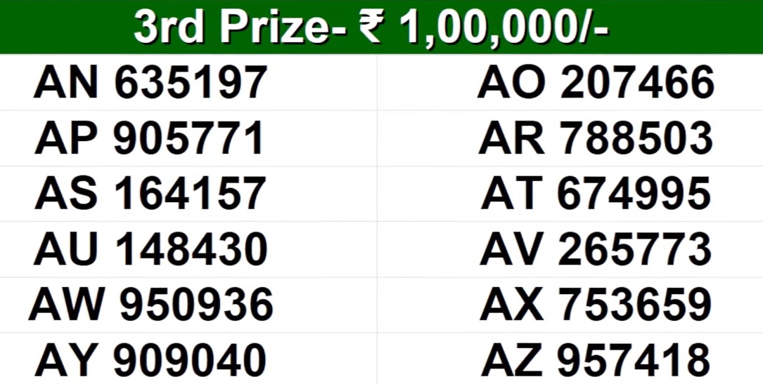 Kerala Lottery Result Today LIVE: Akshaya AK-668 WINNERS for September ...