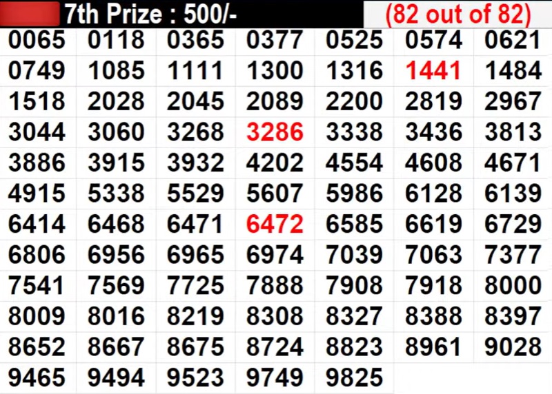 Kerala Lottery Result Today LIVE: Win Win W-786 WINNERS for September 9 ...