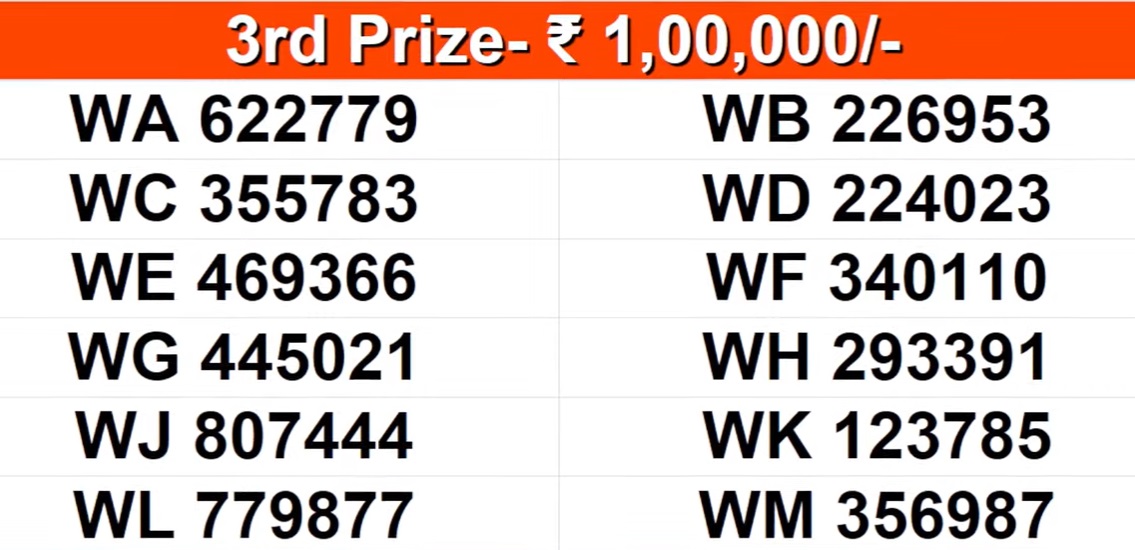 Kerala Lottery Result Today LIVE: Win Win W-786 WINNERS for September 9 ...
