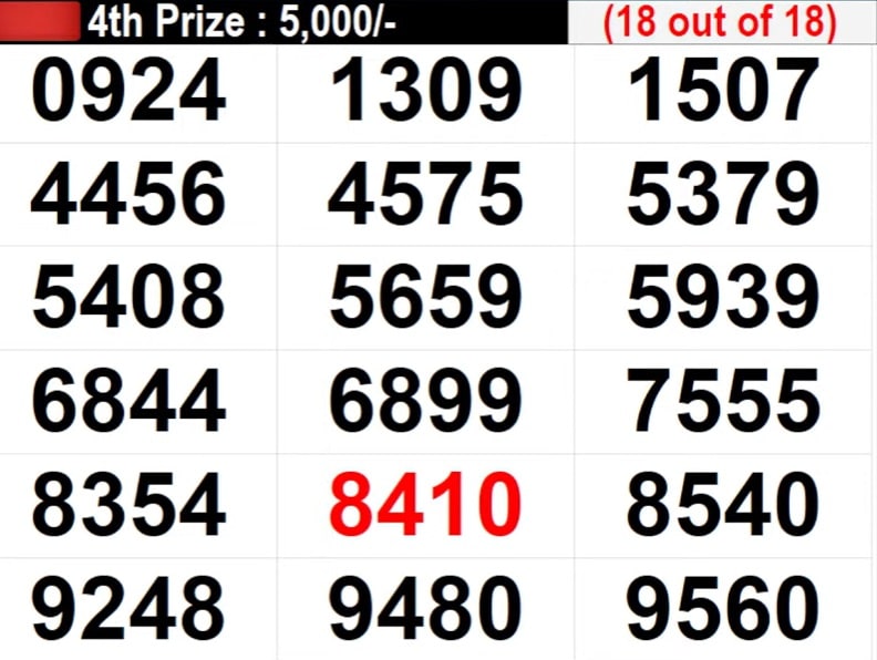Kerala Lottery Result Today LIVE: Win Win W-786 WINNERS for September 9 ...