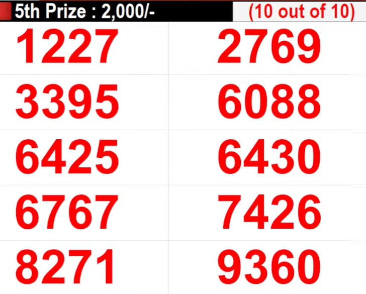 Kerala Lottery Result Today LIVE: Win Win W-786 WINNERS for September 9 ...