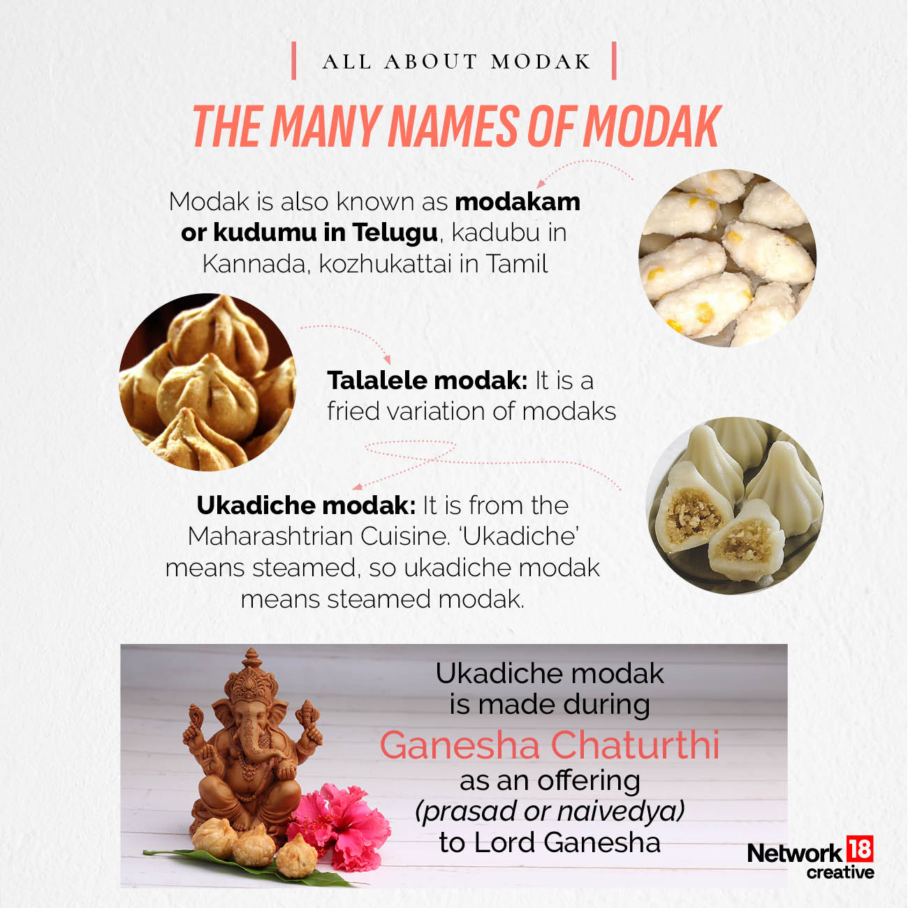 Ganesh Chaturthi 2024: Fascinating Facts About Modak, Lord Ganesha's ...