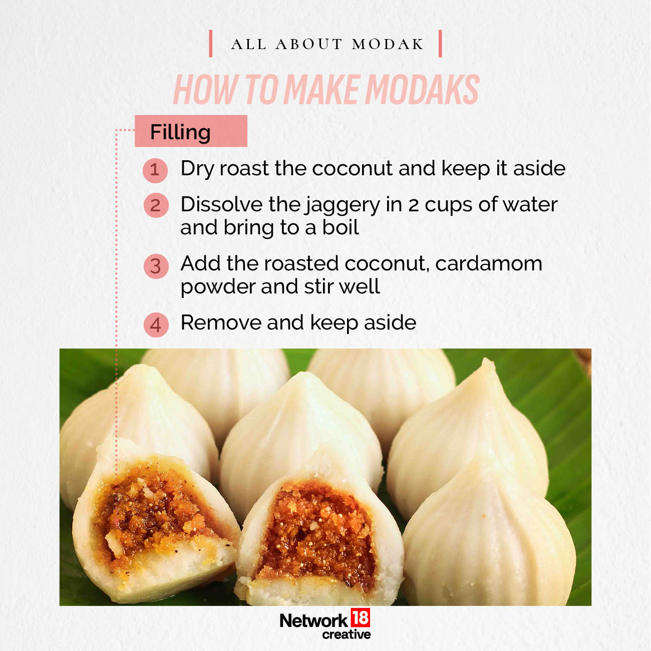 Ganesh Chaturthi 2024: Fascinating Facts About Modak, Lord Ganesha's ...