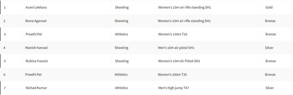 Paris Paralympics 2024 Closing Ceremony Highlights: Curtain Call in ...