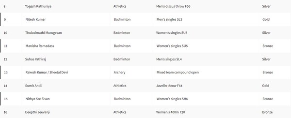 Paris Paralympics 2024 Closing Ceremony Highlights: Curtain Call in ...