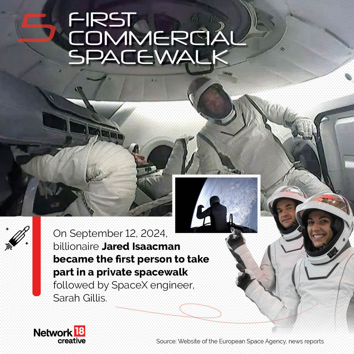Five Milestones In Spacewalk History As Polaris Dawn Completes World's ...