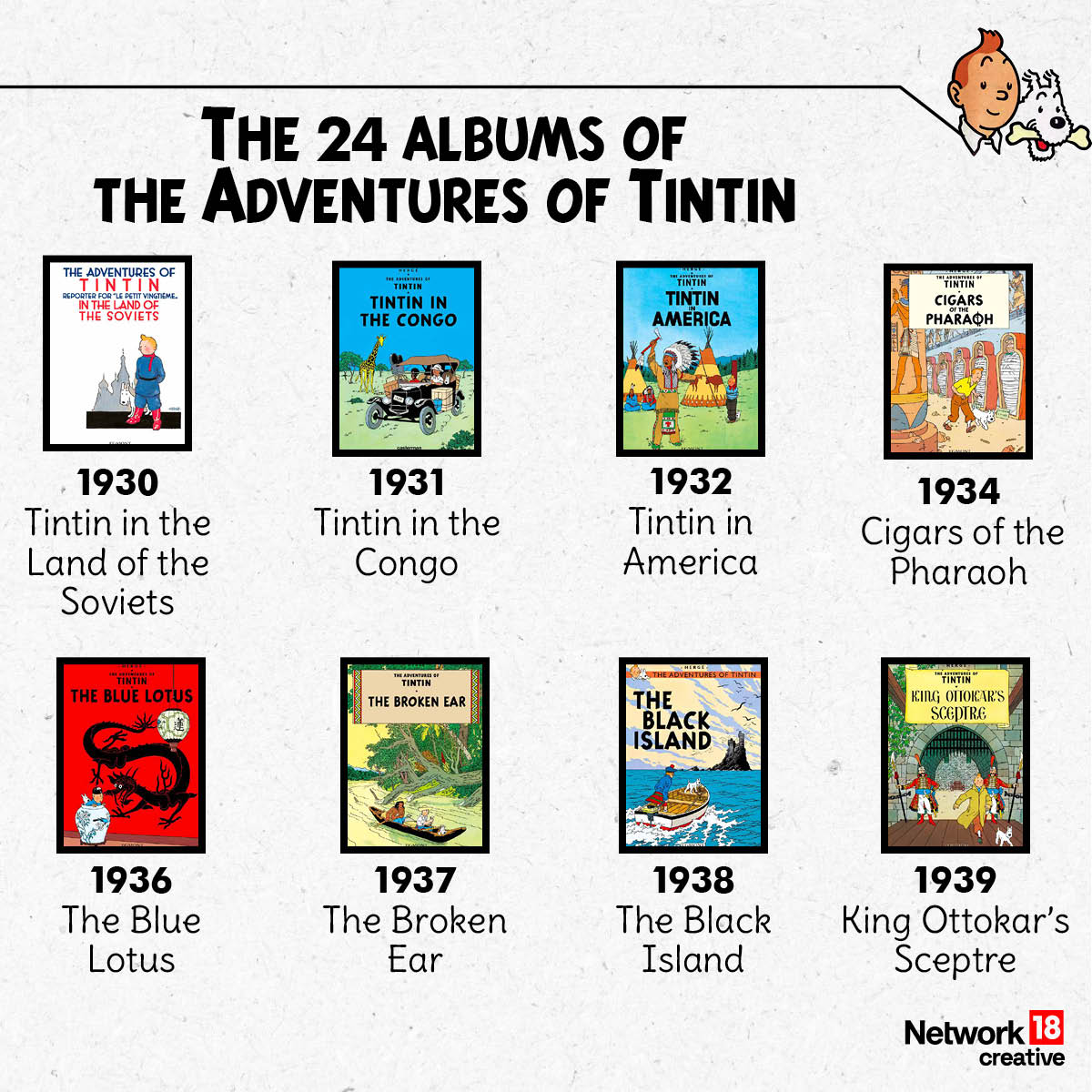 The Adventures of Tintin: Who Is He & When Was The Last Book Published ...
