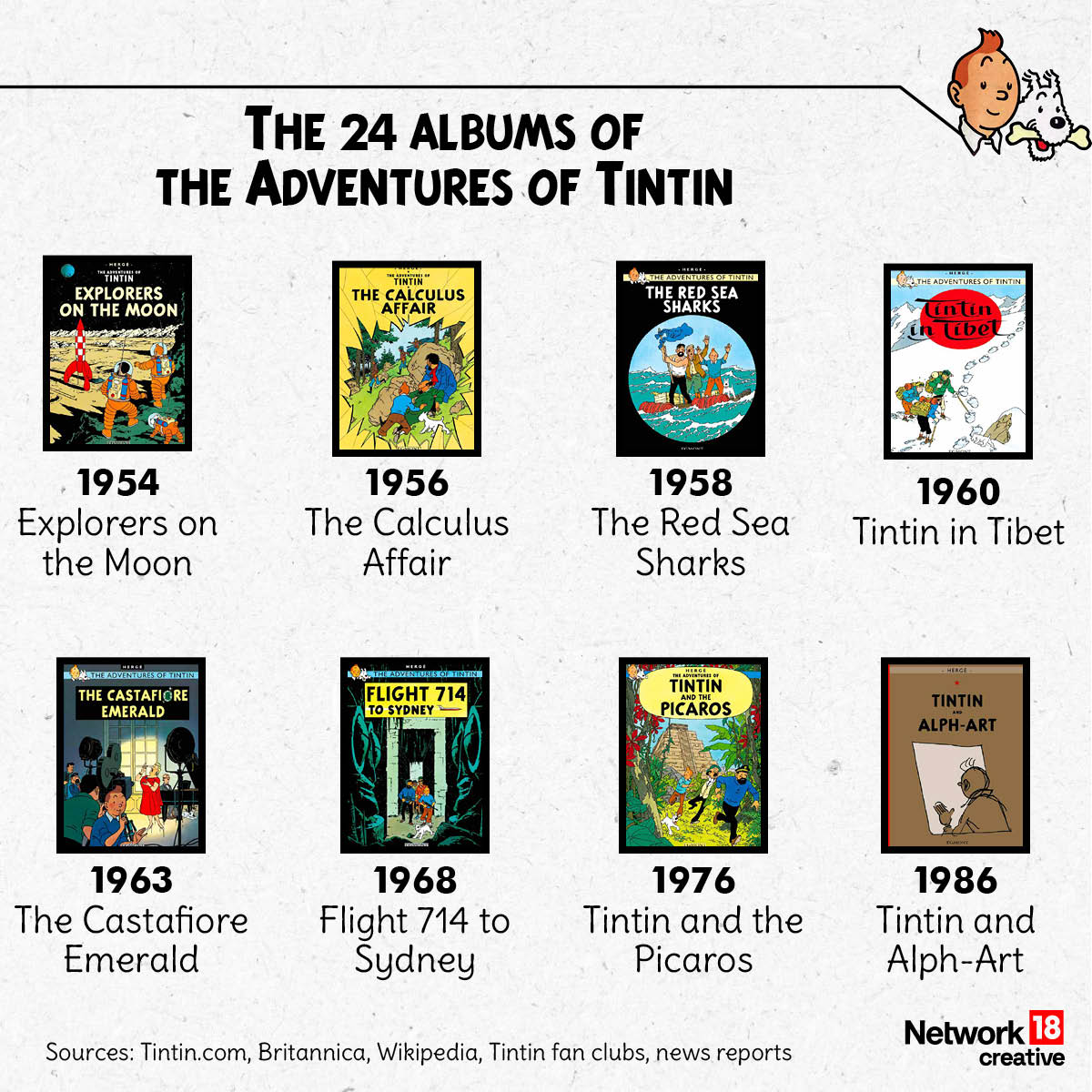 The Adventures of Tintin: Who Is He & When Was The Last Book Published ...