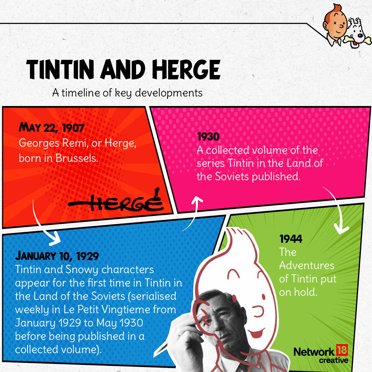 The Adventures of Tintin: Who Is He & When Was The Last Book Published ...