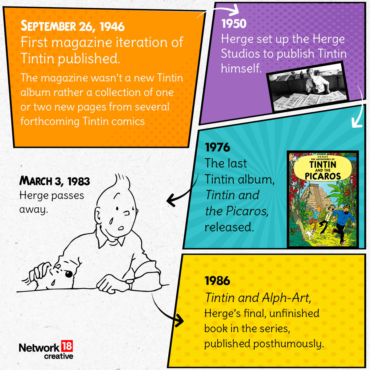 The Adventures of Tintin: Who Is He & When Was The Last Book Published ...