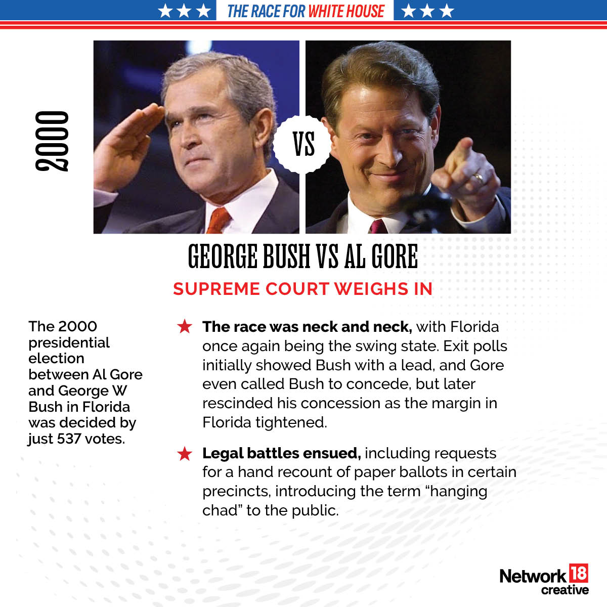US Elections That Went Down To The Wire: A Look At The Tightest ...