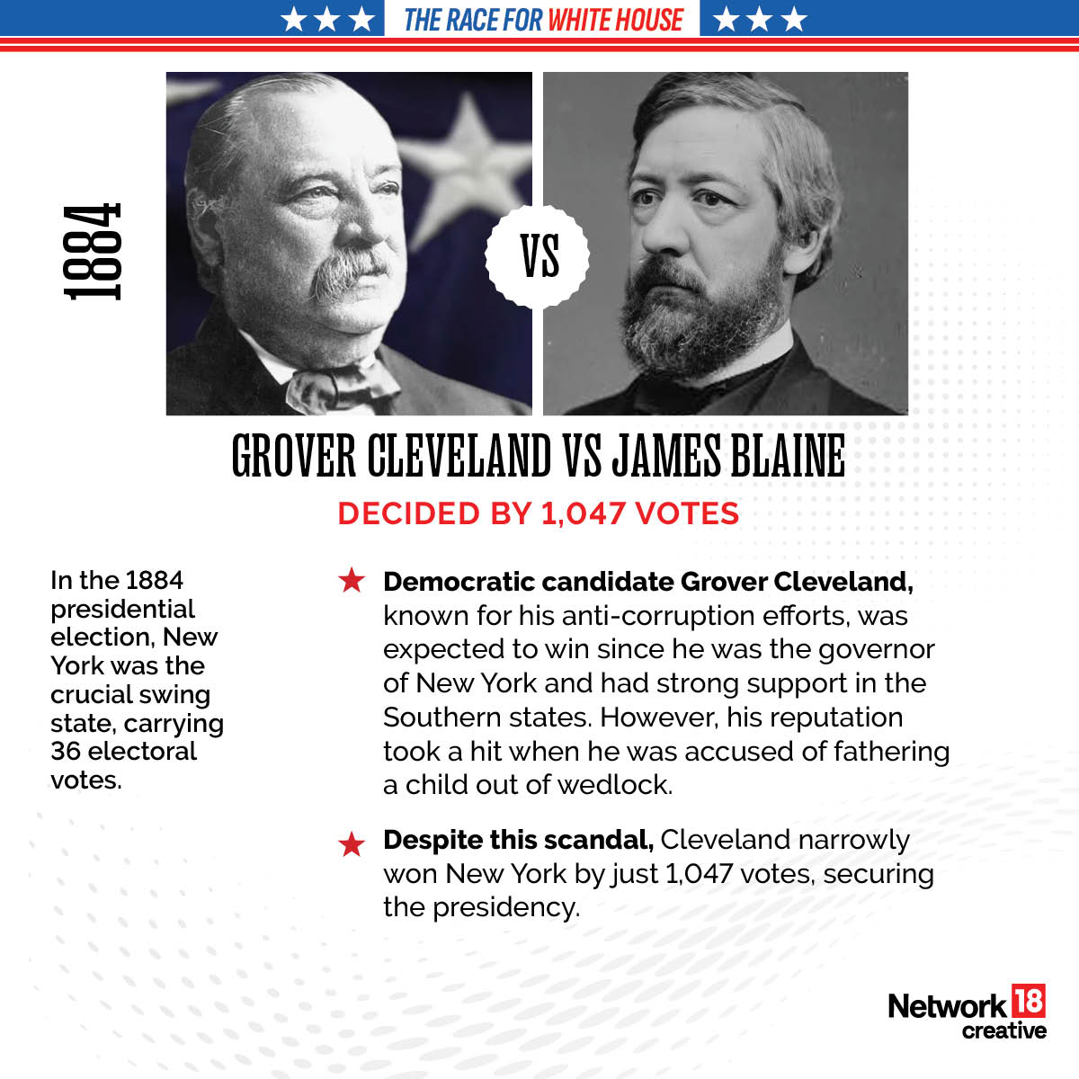 US Elections That Went Down To The Wire: A Look At The Tightest ...