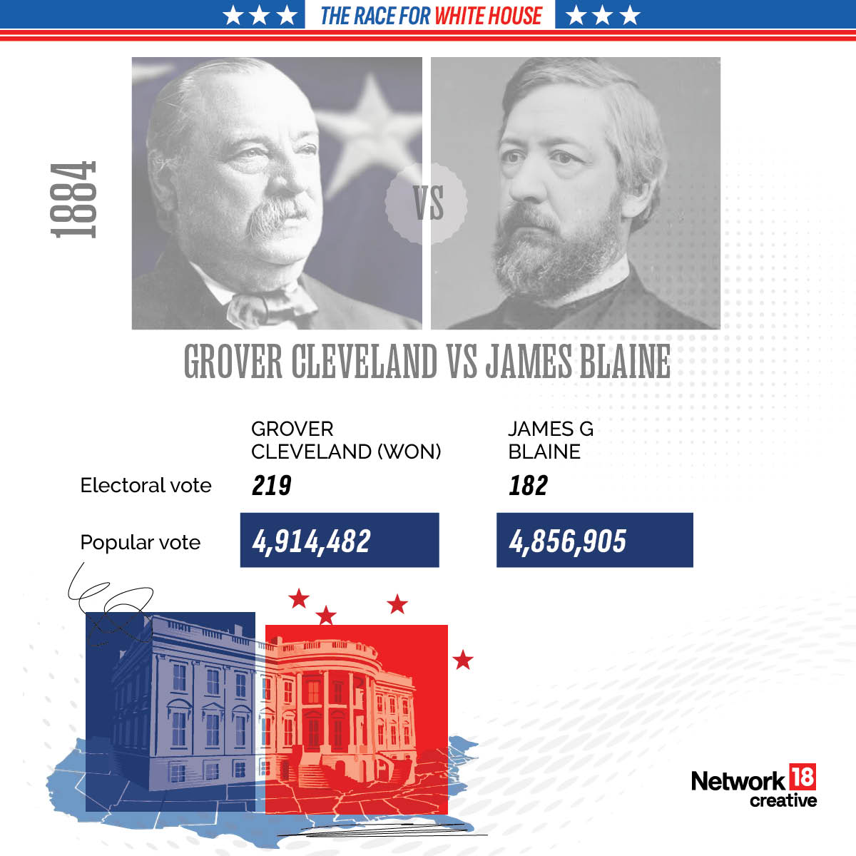 US Elections That Went Down To The Wire: A Look At The Tightest ...