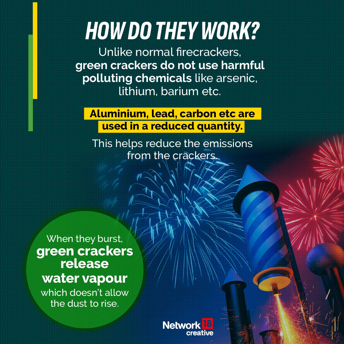 Diwali 2024: What Are Green Crackers?