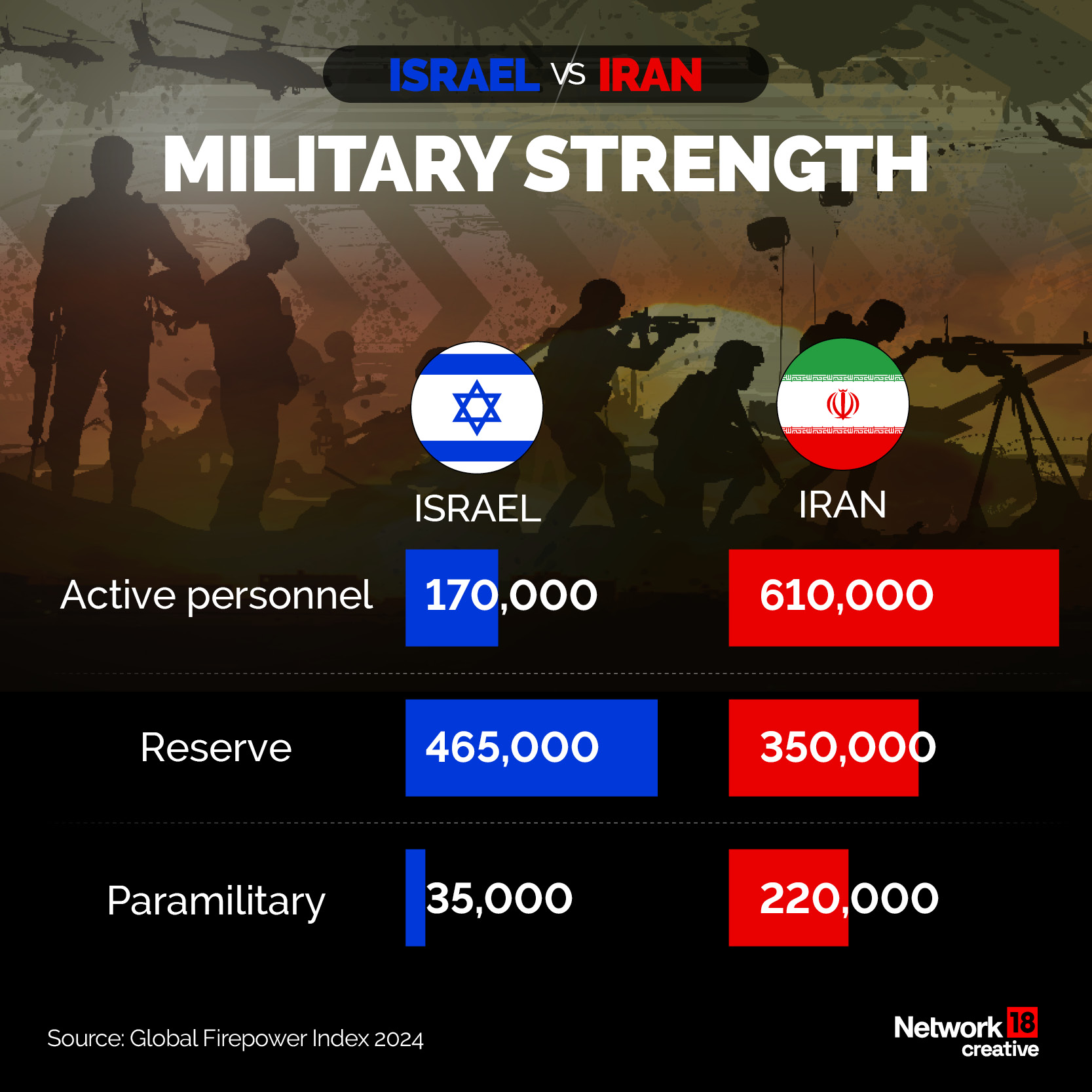 Israel vs Iran: A Comparison Of Their Military Capabilities Amid ...