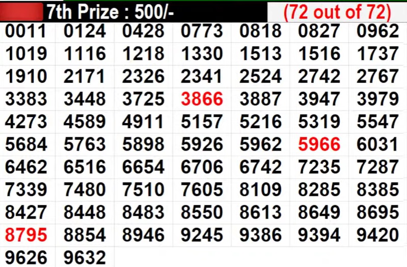 Kerala Lottery Result Today LIVE: Akshaya AK-672 WINNERS for October 13 ...