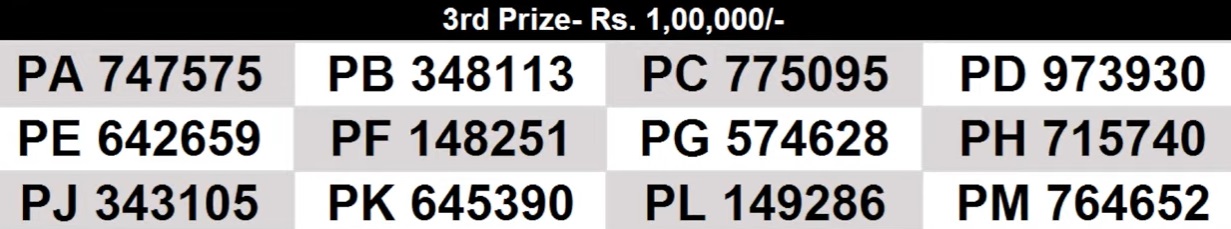 Kerala Lottery Result LIVE: Karunya Plus KN-542 WINNERS for October 10, 2024 DECLARED; Here’s ...