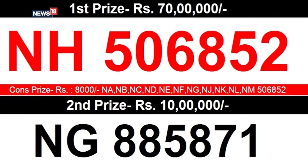 Kerala Lottery Result Live: Nirmal NR-400 Winners Announced for October ...