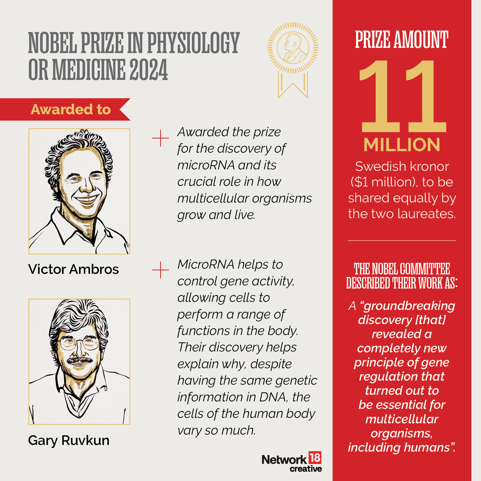 Nobel Prize In Medicine Honours Two Americans For Discovery Of MicroRNA ...