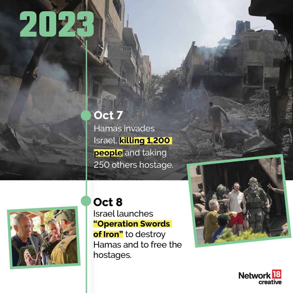 A Timeline Of Major Events Since Hamas' October 7 Attack On Israel | GFX