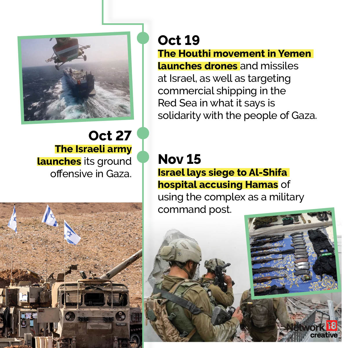 A Timeline Of Major Events Since Hamas' October 7 Attack On Israel | GFX