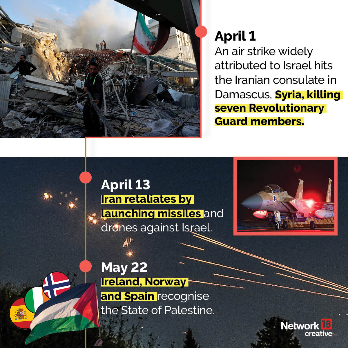 A Timeline Of Major Events Since Hamas' October 7 Attack On Israel | GFX