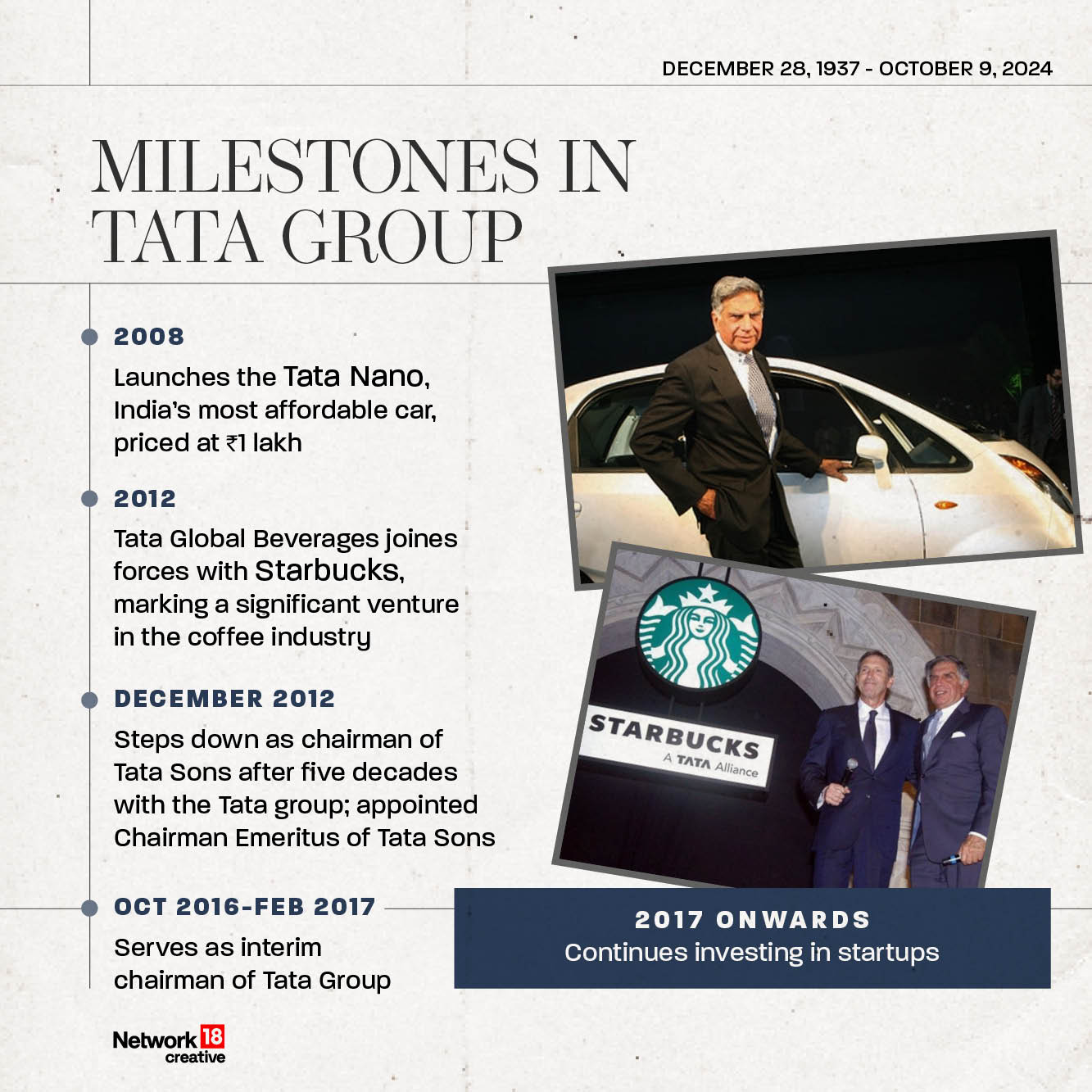Ratan Tata's Early Life, Education, Major Milestones: His Legacy in ...