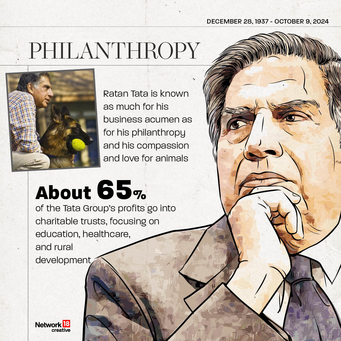 Ratan Tata's Early Life, Education, Major Milestones: His Legacy in ...
