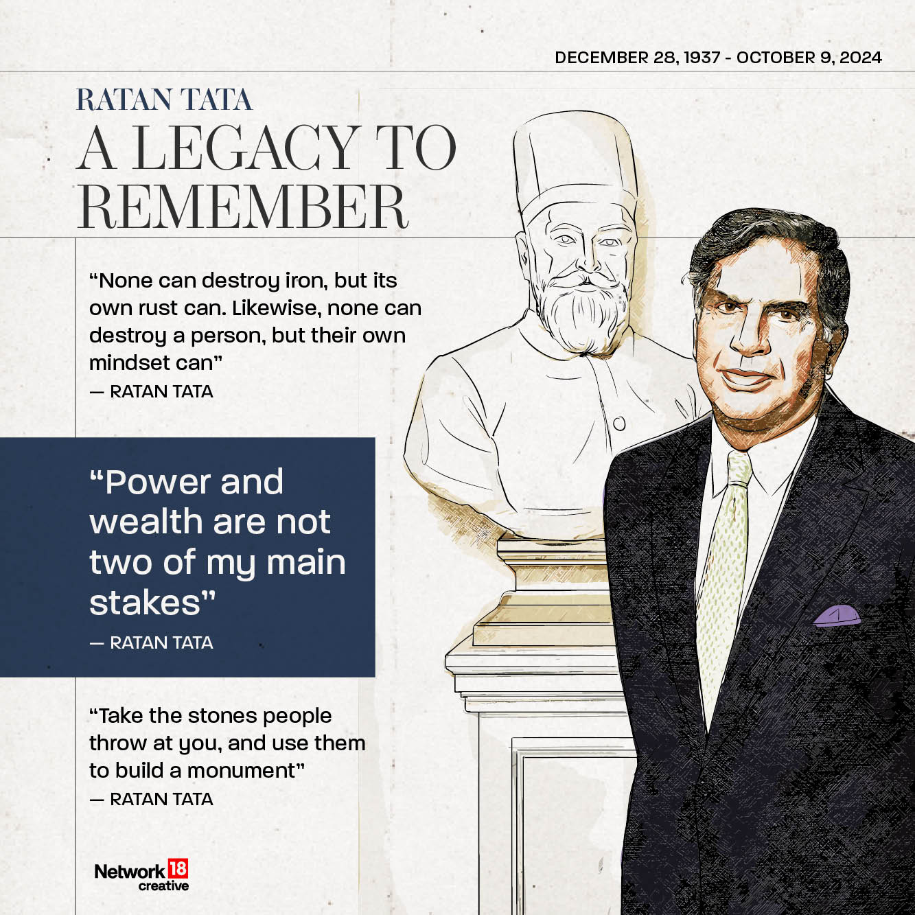 Ratan Tata's Early Life, Education, Major Milestones: His Legacy in ...