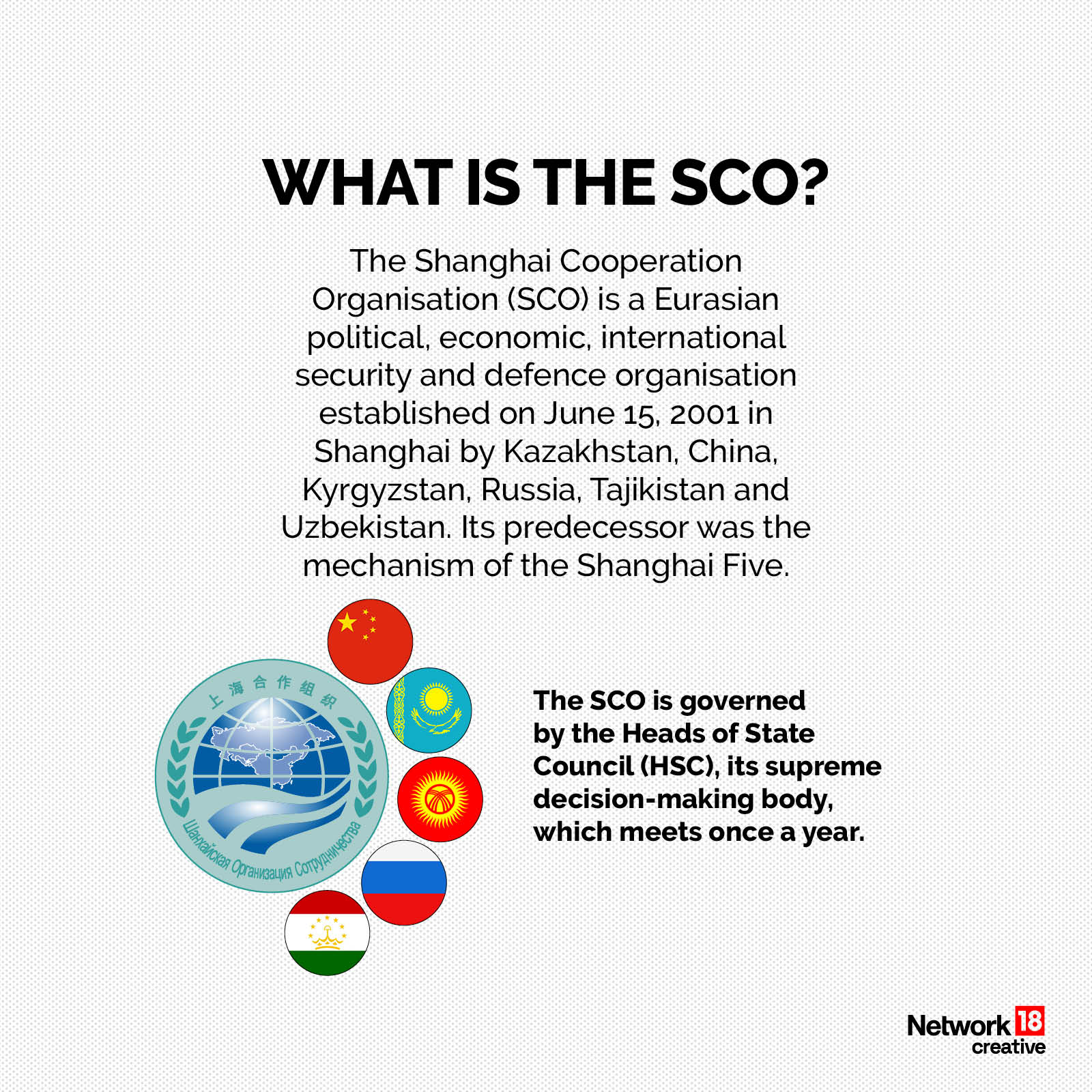What Is SCO? A Multilateral Body Whose High-Level Meeting Jaishankar Is ...