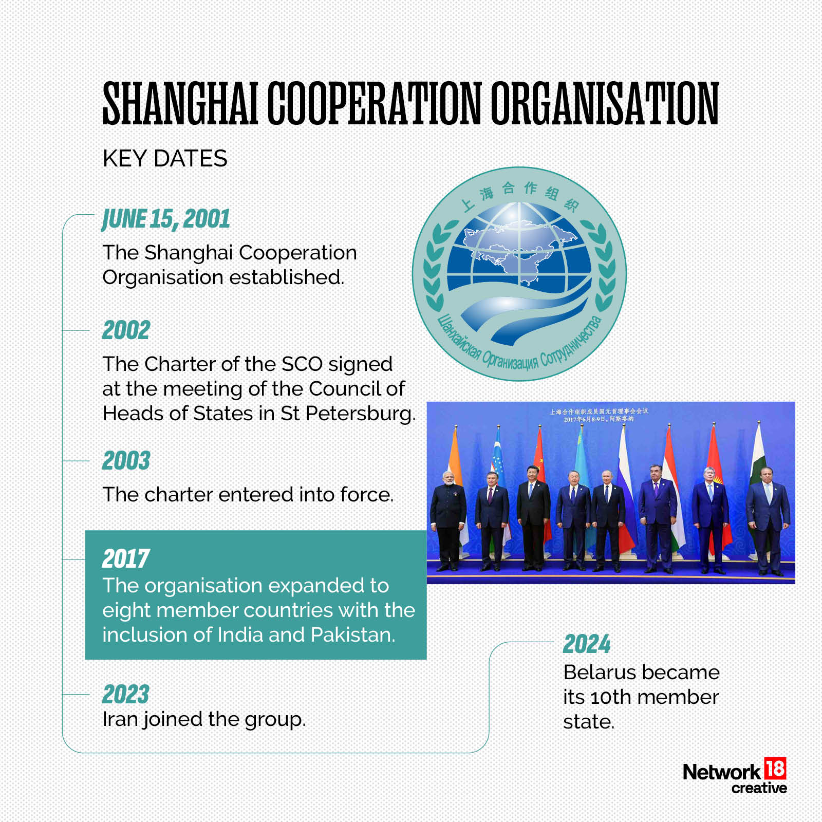 What Is SCO? A Multilateral Body Whose High-Level Meeting Jaishankar Is ...