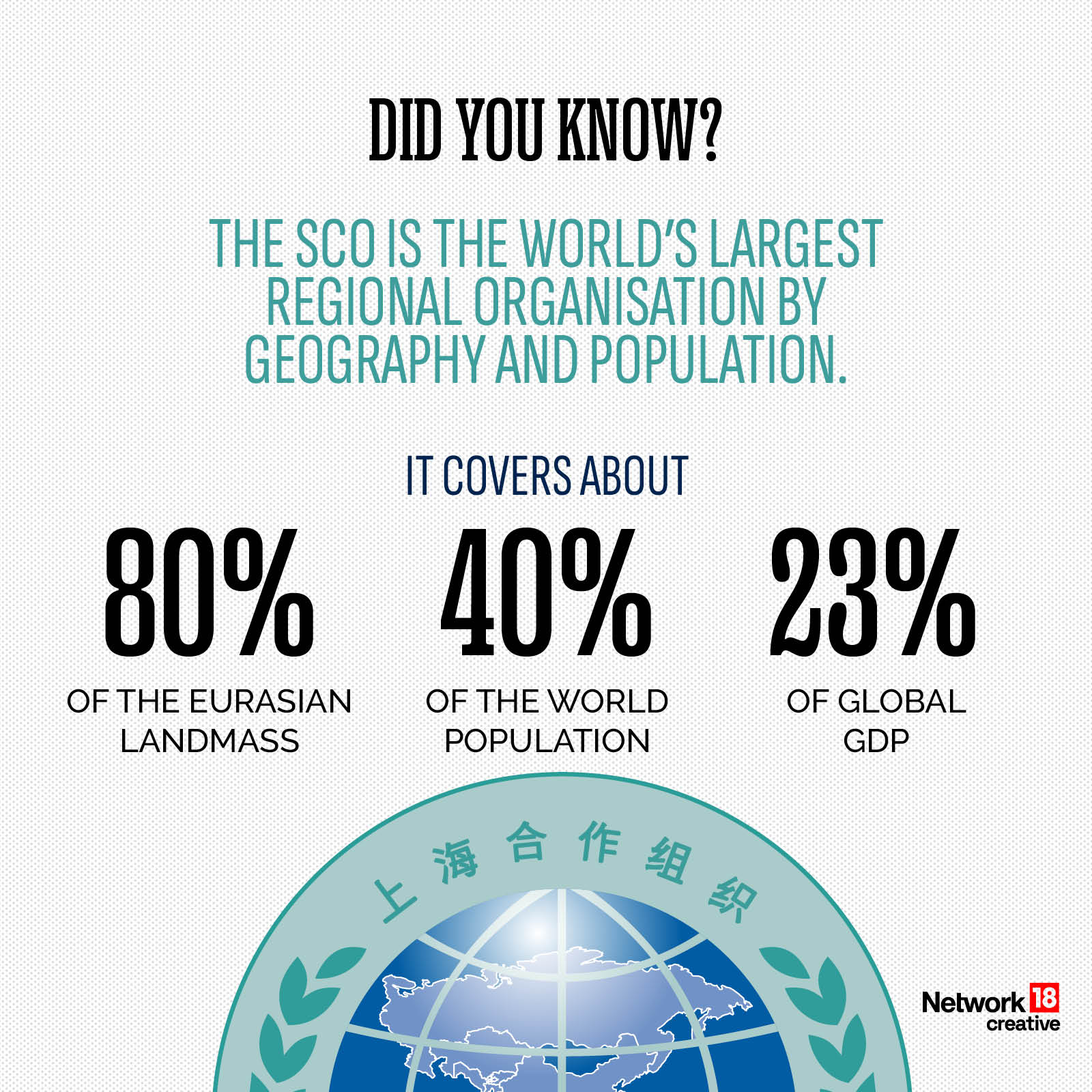 What Is SCO? A Multilateral Body Whose High-Level Meeting Jaishankar Is ...