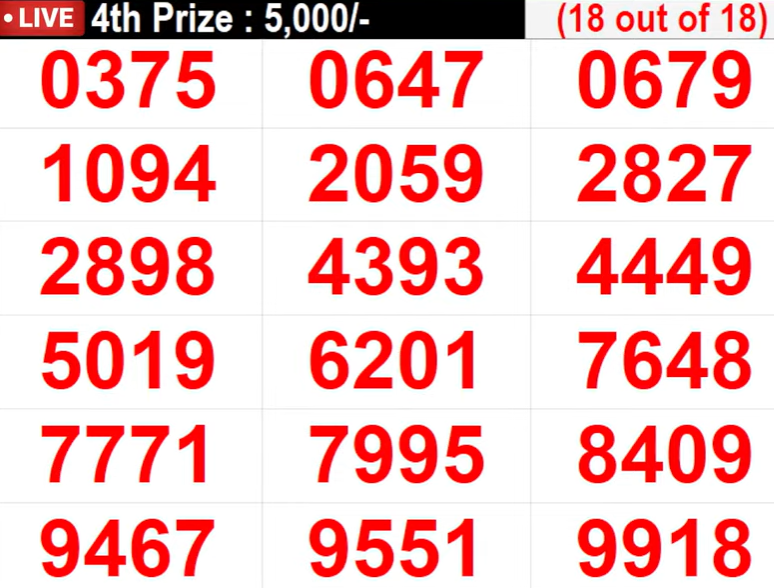 Kerala Lottery Result, October 27 & 26, 2024 (Today & Yesterday): Karunya KR-677 Winners ...