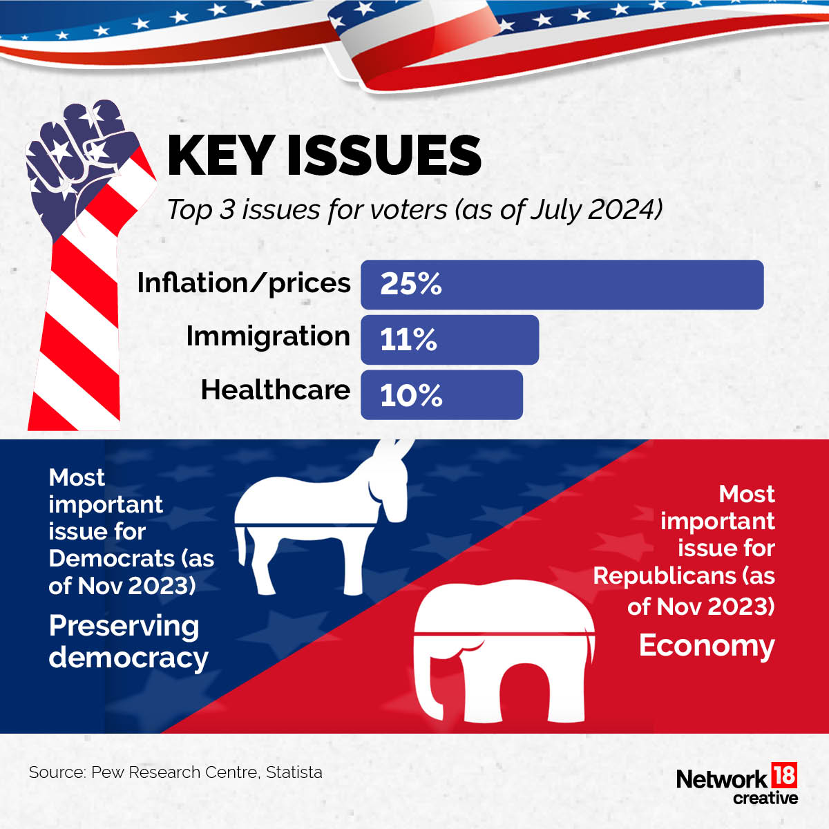 Countdown To US Presidential Election: Key Facts To Know Ahead Of ...