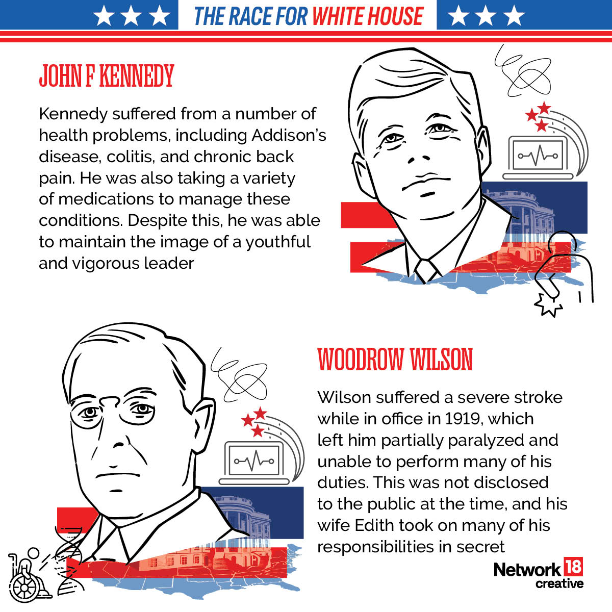 What It Takes To Run For US President: Check Key Eligibility Criteria | GFX