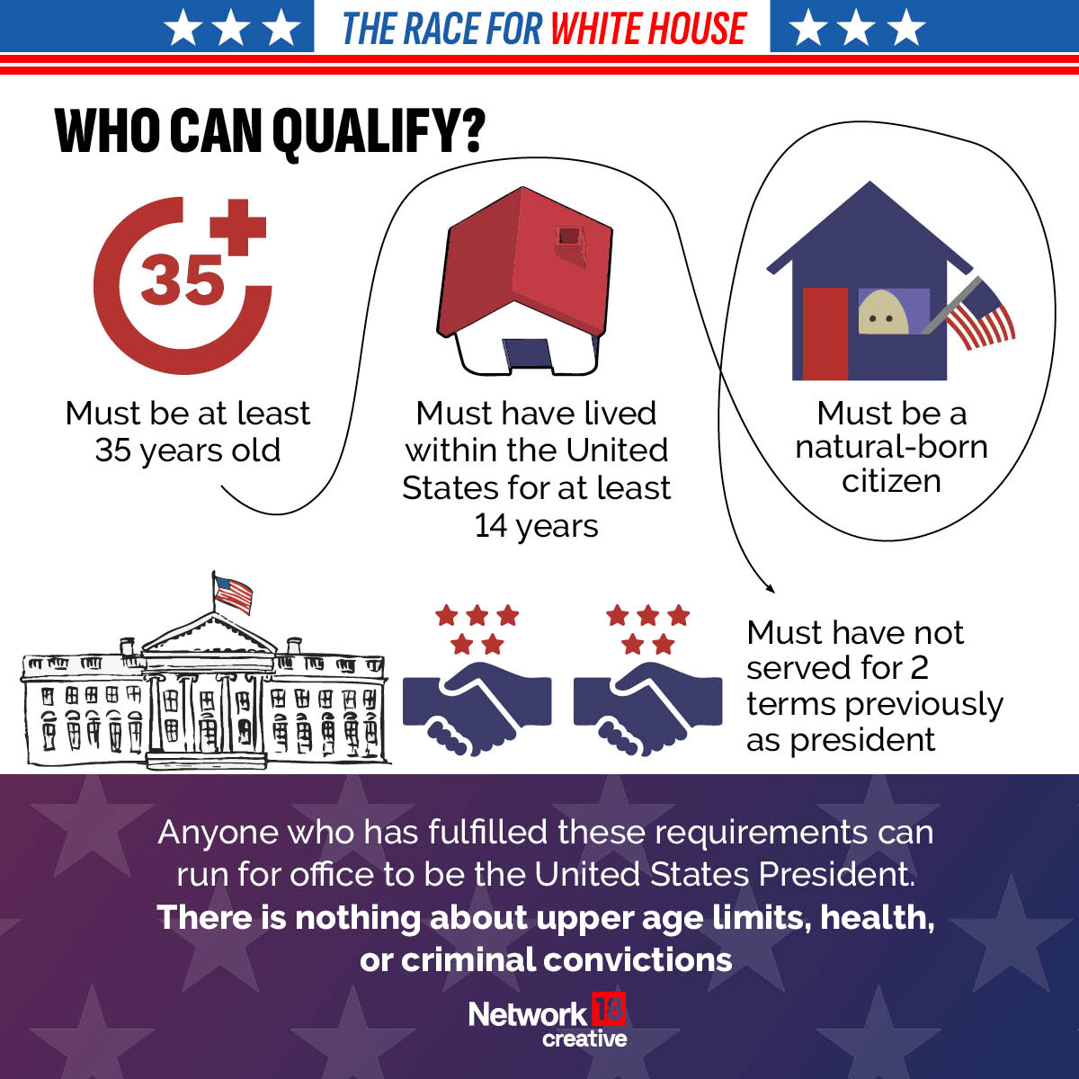 What It Takes To Run For US President: Check Key Eligibility Criteria | GFX